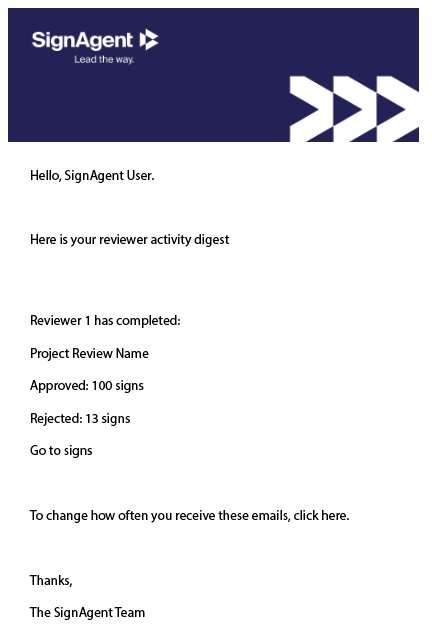 Reviewer Activity Digest